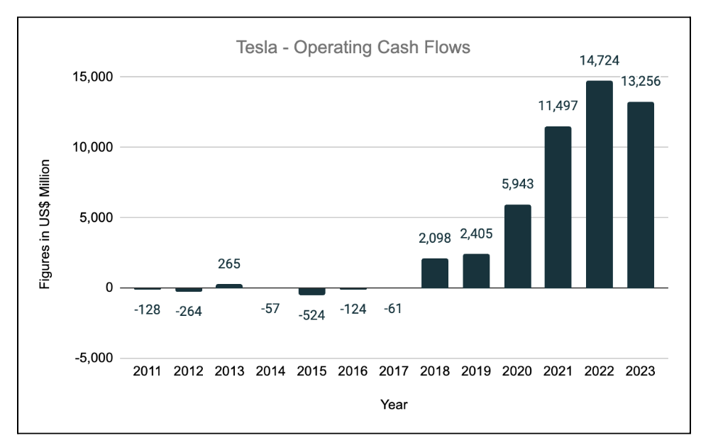 USA: 5 Things to Know about Tesla before you invest (2024) – KCLau.com